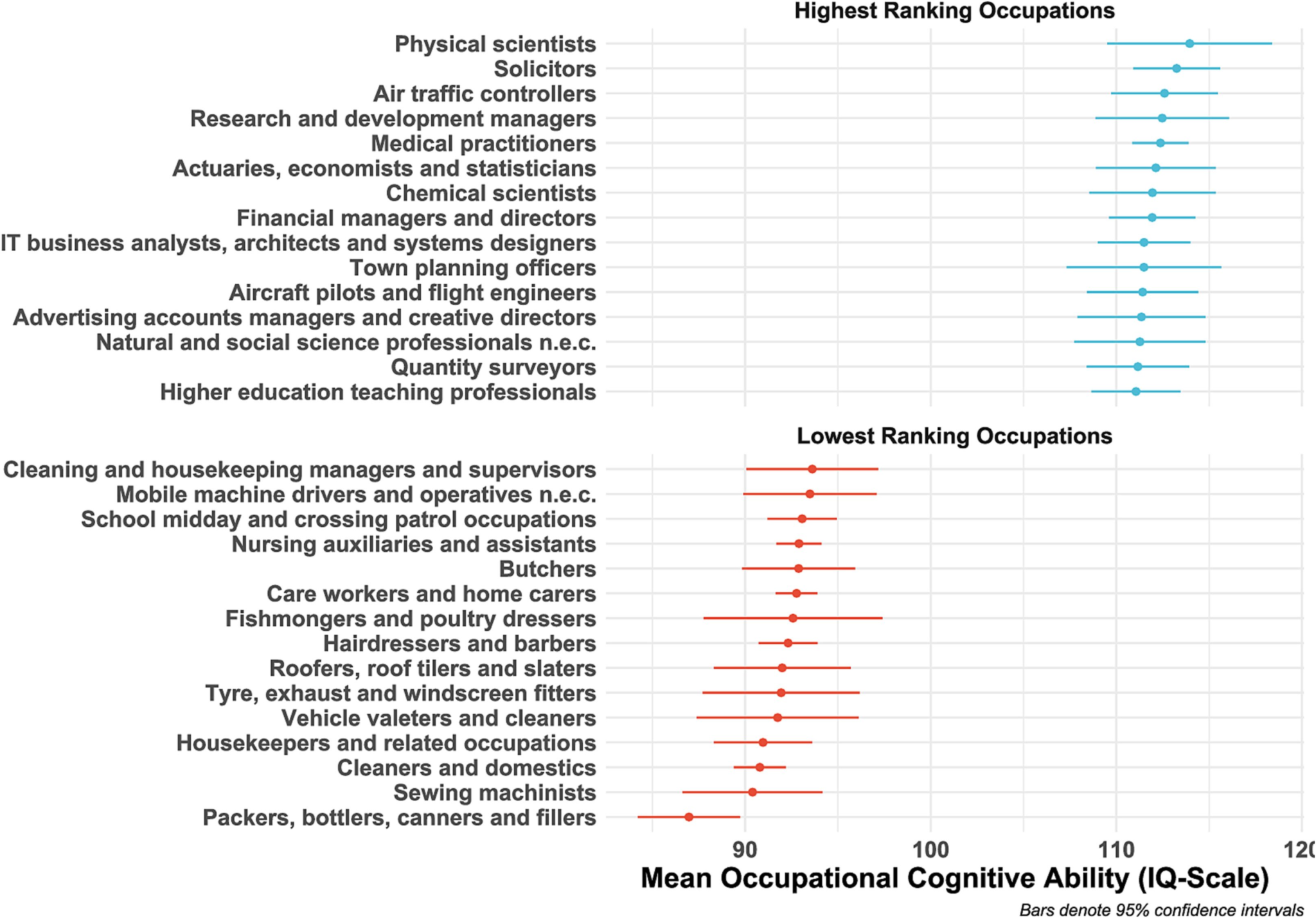 Milky Eggs » Blog Archive » Estimated IQ distribution of children given ...